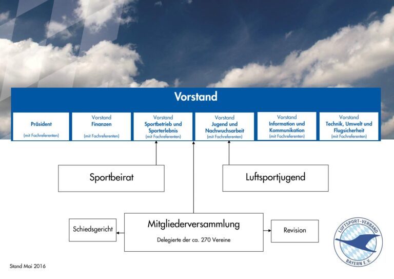 Verband – LVBayern